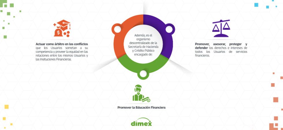 CONDUSEF y las entidades financieras formales - Dimex